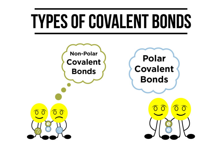 Nonpolar Covalent Bond Definition And Examples nonpolar-covalent-bond-definition-and-examples